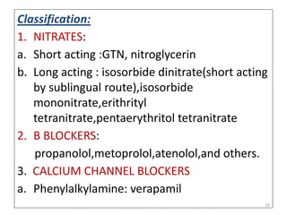 Antianginal drugs jithin | PPT