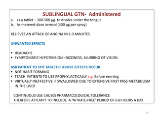 Antianginal drugs jithin | PPT