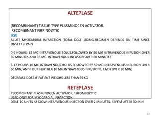 Antianginal drugs jithin | PPT