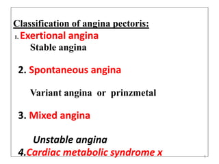 Antianginal drugs jithin | PPT