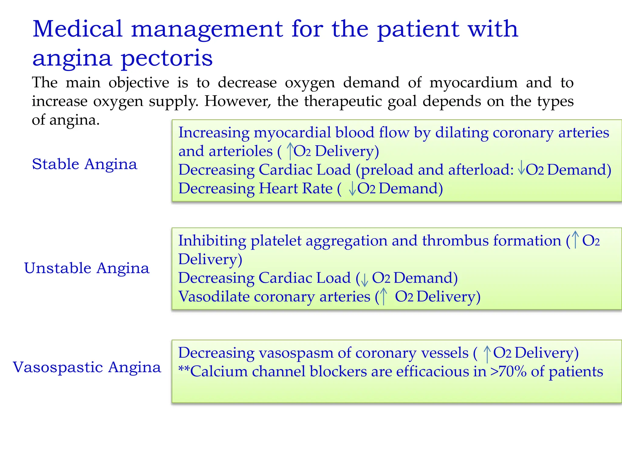 Angina Pectoris and Antianginal Drugs_Kamal.pptx