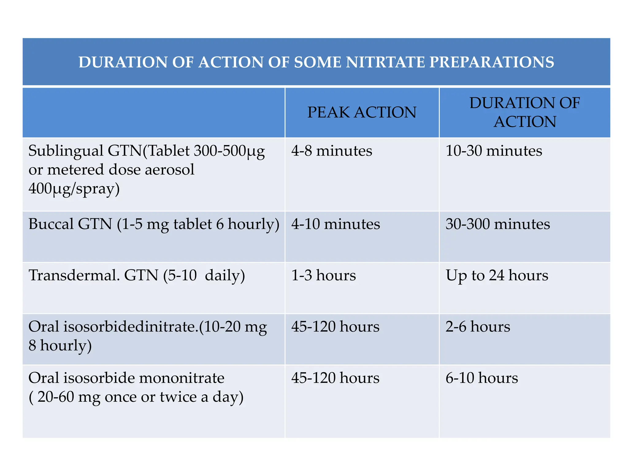 Angina Pectoris and Antianginal Drugs_Kamal.pptx