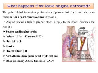 Angina Pectoris and Antianginal Drugs_Kamal.pptx
