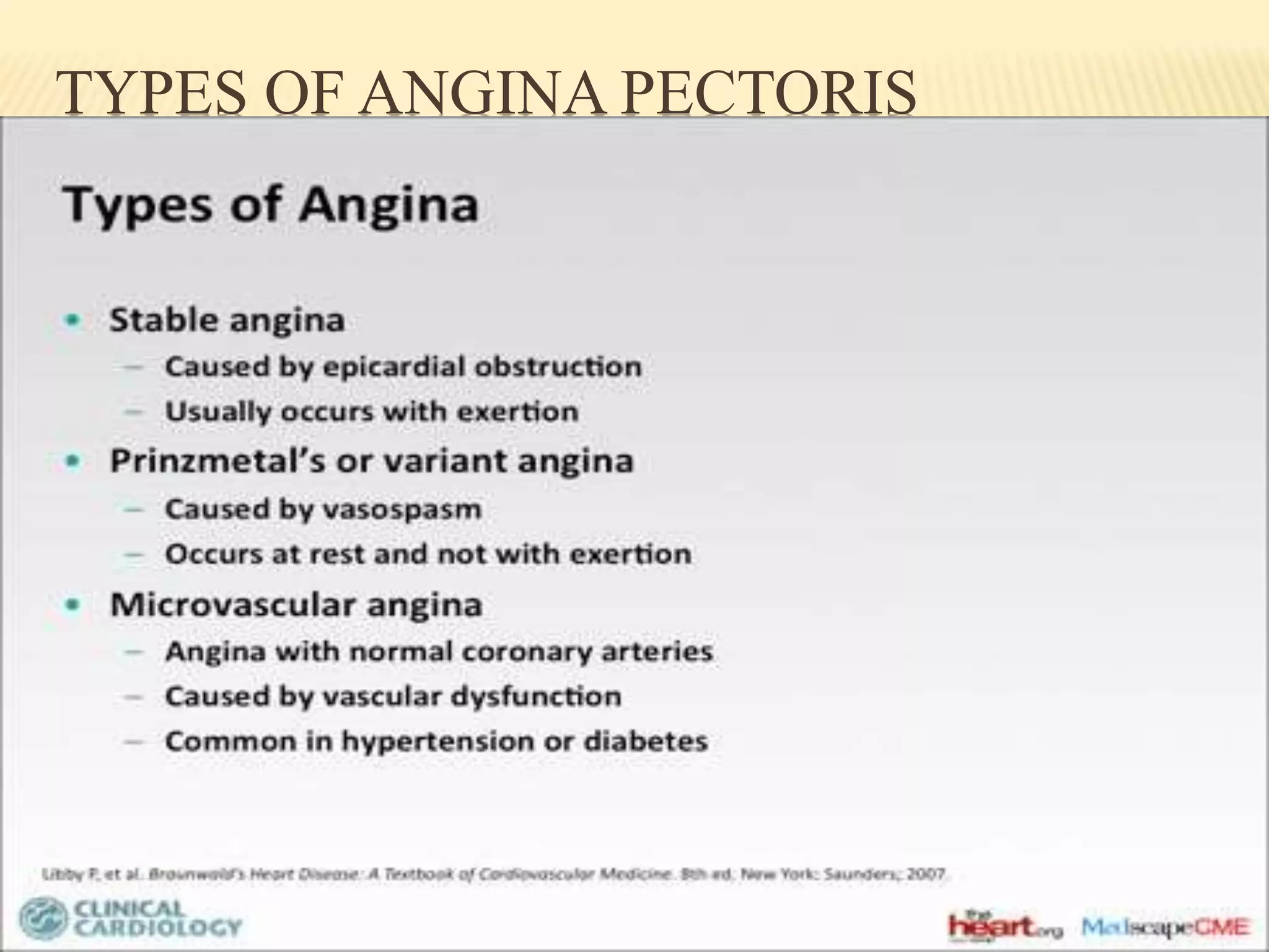 Antianginals - pharmacology | PPTX