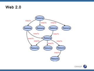 Anti (anti crawling) techniques | PPT