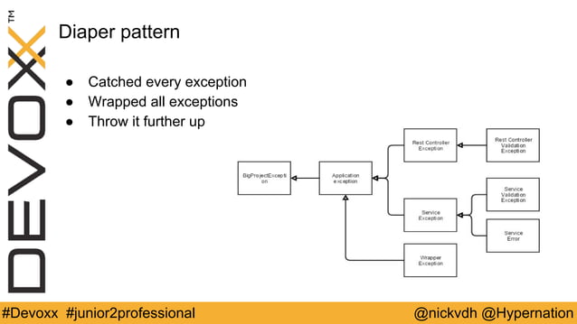 Anti anti patterns | PDF
