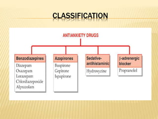Antianxiety agents | PPT