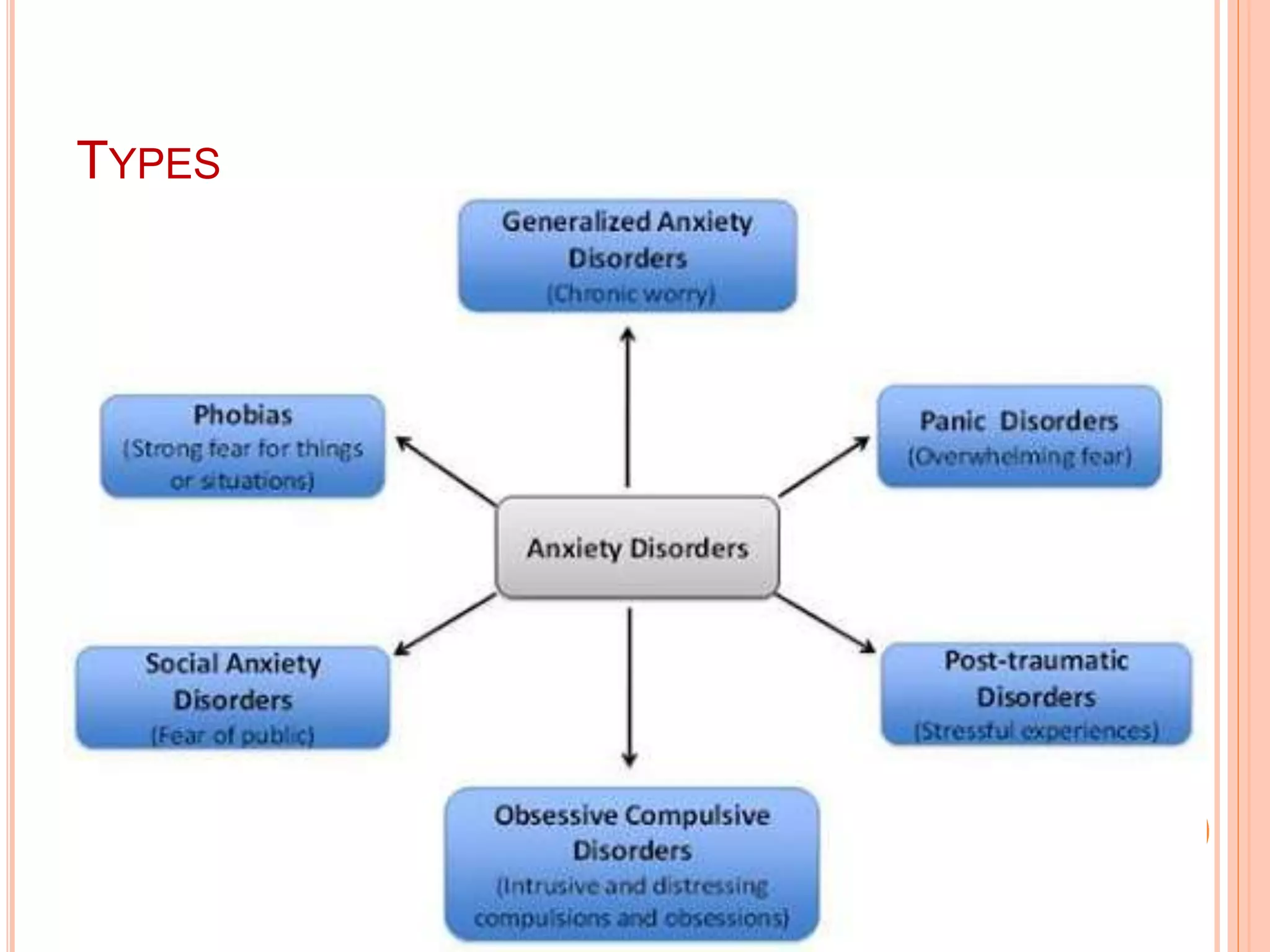 Antianxiety drugs pharmacology | PPTX