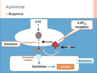 Antianxiety drugs pharmacology | PPTX