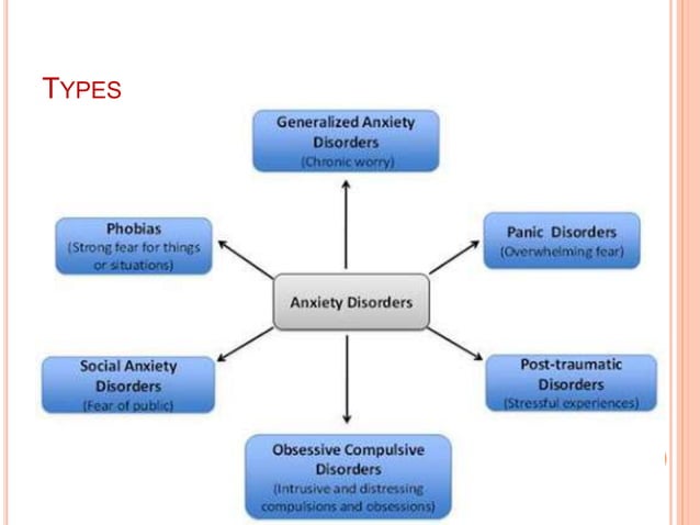 Antianxiety drugs pharmacology | PPTX