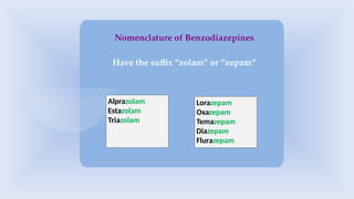 ANTIANXIETY DRUGS. for pharmacology or MHN pptx | PPTX