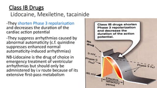 ANTIARRHYTHIMIC DRUG AGENTS IN MANAGEMENTOF HEARTCONDITION.pptx