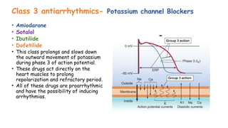Pharmacology of antiarrhythmic-drugs copy.pptx