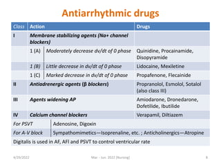 Antiarrhythmic agent.pptx