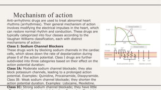 PHARMACOLOGY II ANTI ARRHYTHMIC DRUG.pptx