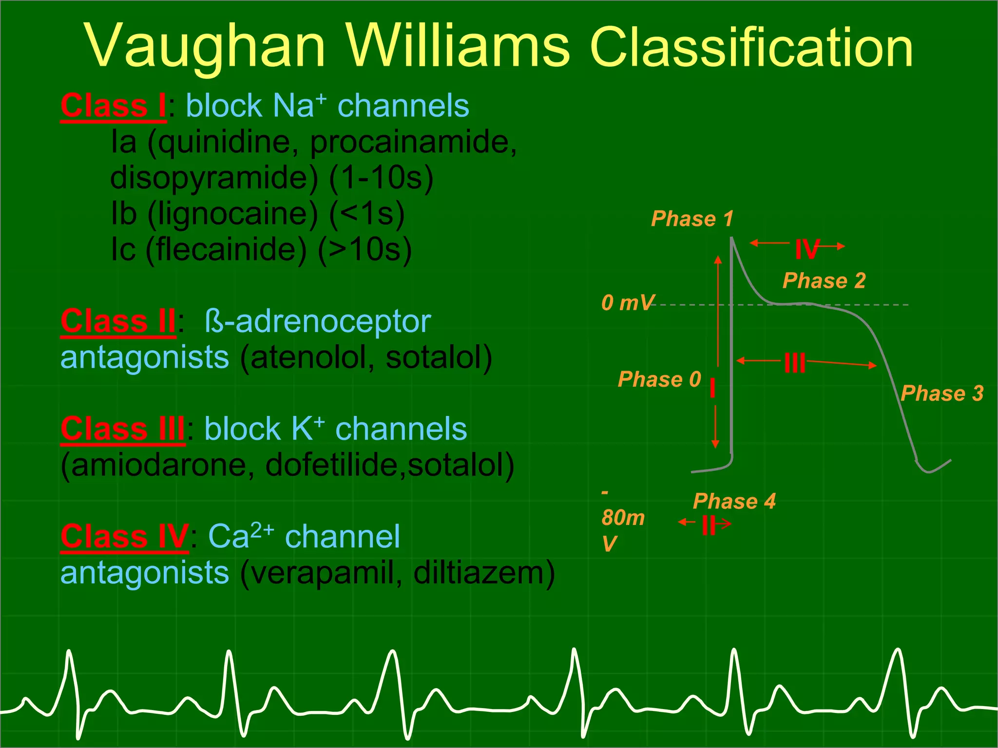Antiarrhythmic drugs | PPTX