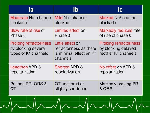Antiarrhythmic drugs