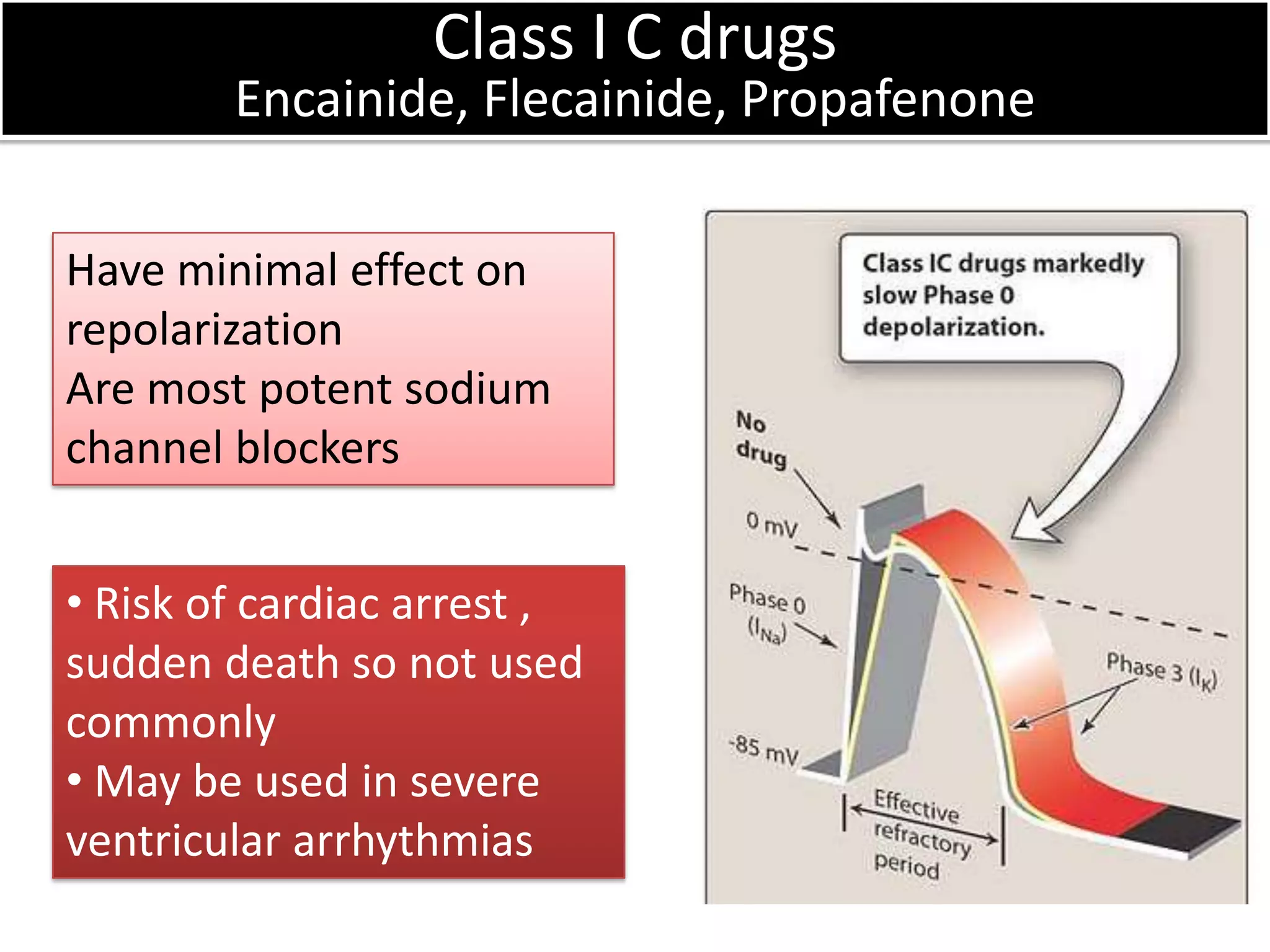 Antiarrhythmic drugs | PPTX