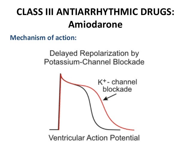 Antiarrhythmic drugs
