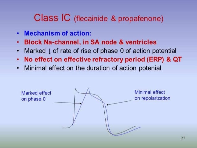 Antiarrhythmic drugs