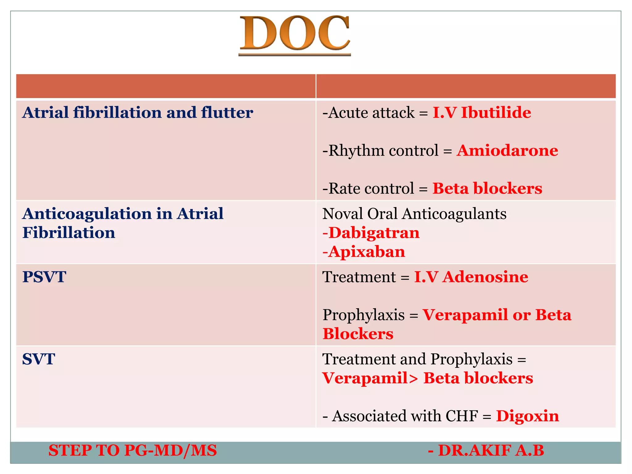 Anti arrhythmic drugs | PPTX
