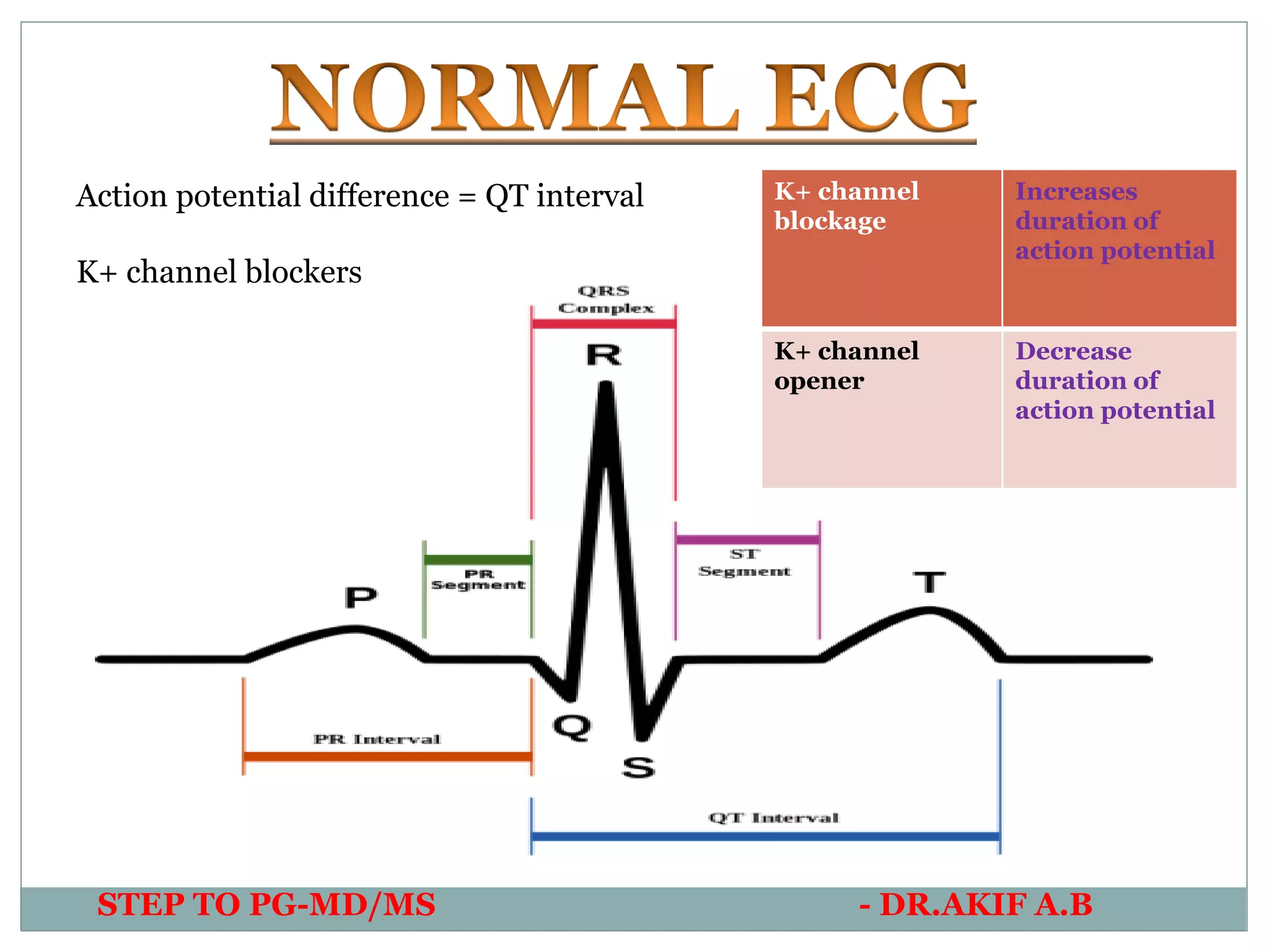 Anti arrhythmic drugs | PPTX