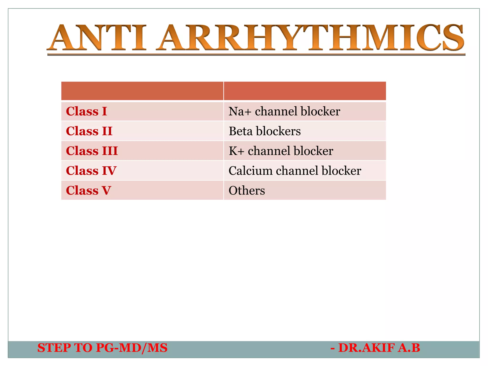 Anti arrhythmic drugs | PPTX