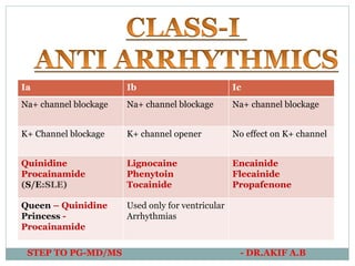 Anti arrhythmic drugs | PPTX