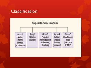 Antiarrhythmic drugs | PPTX