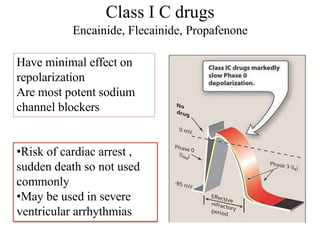 Antiarrhythmic drugs | PPTX