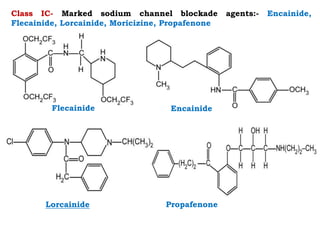 Antiarrhythmic drugs, Drugs used in arrhythmia | PPT
