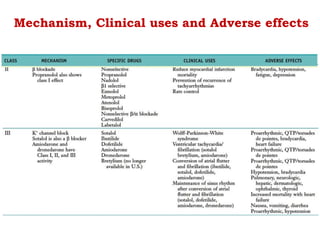 Antiarrhythmic drugs, Drugs used in arrhythmia | PPT
