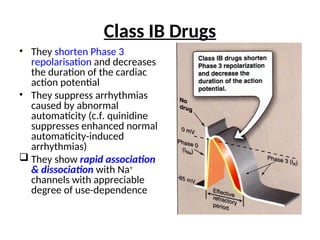 antiarrhthmic drugs for the management of most common disorders | PPT