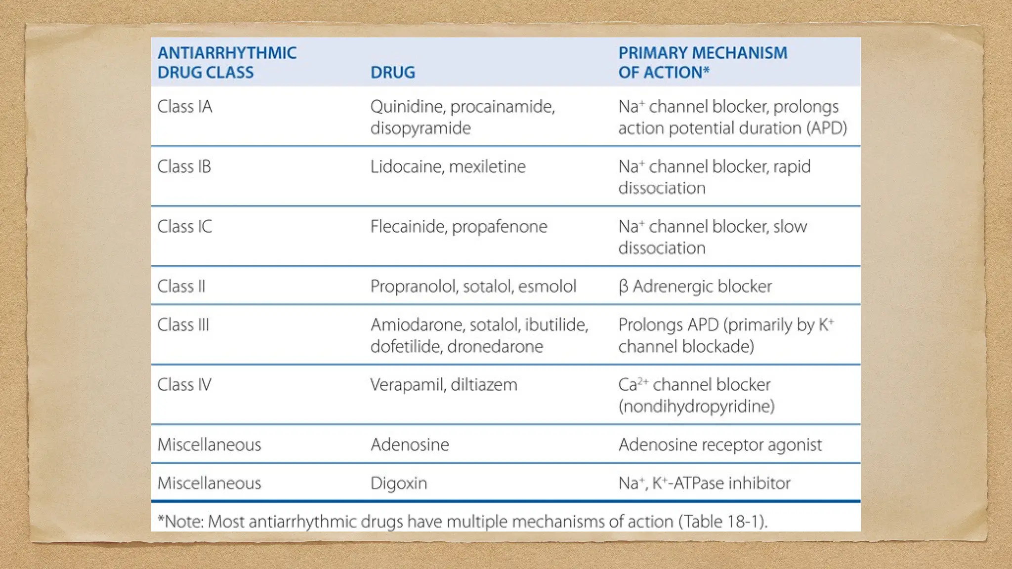 Anti arrhythmic drugs cardiovascular.pptx