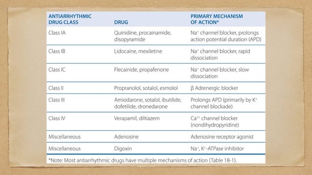 Anti arrhythmic drugs cardiovascular.pptx