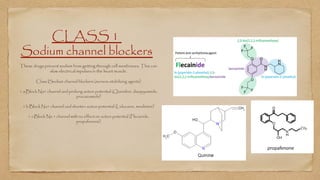 Anti arrhythmic drugs cardiovascular.pptx
