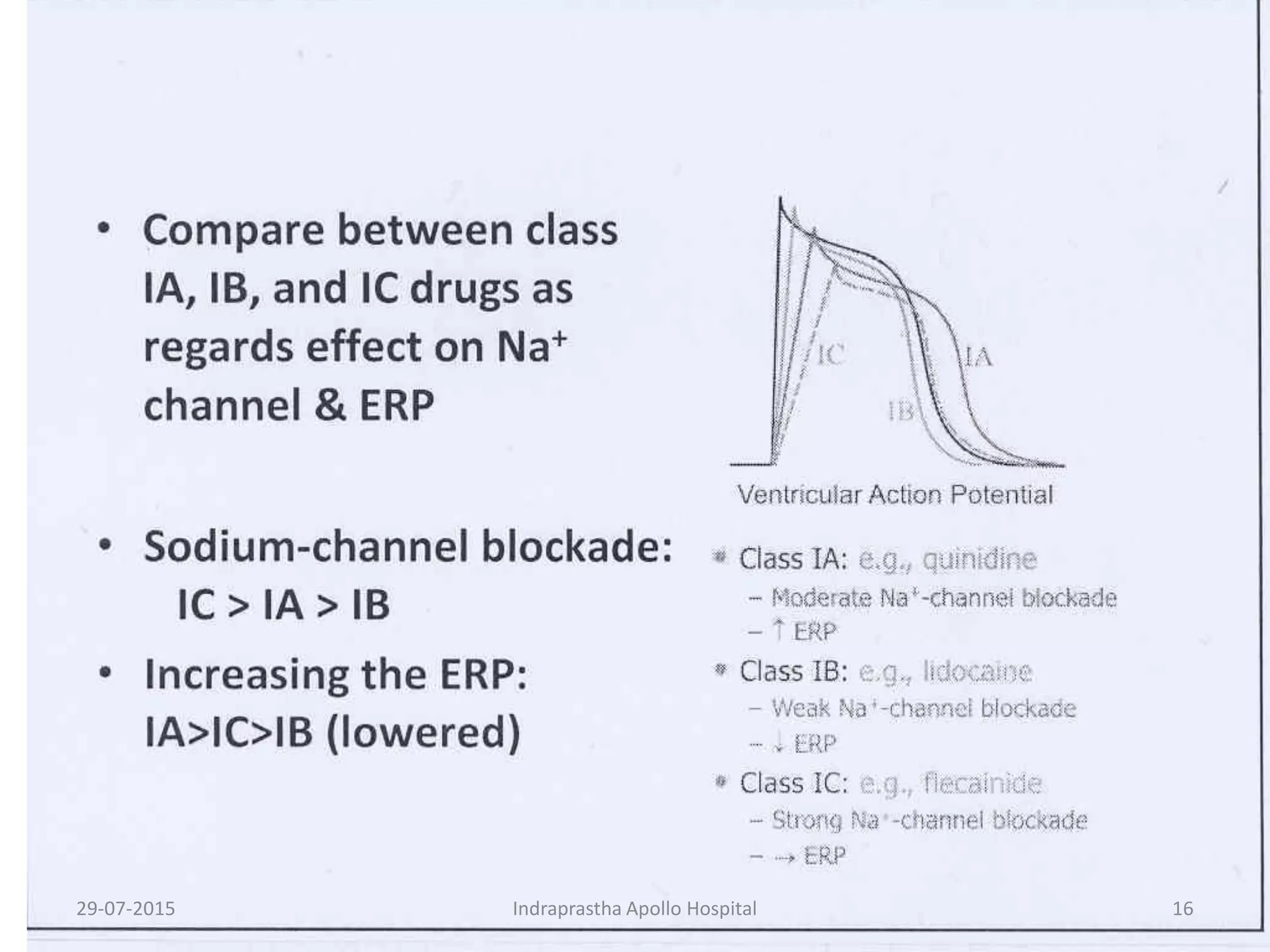Antiarrhythmic drugs & Anaesthesia for Cardioversion | PPTX