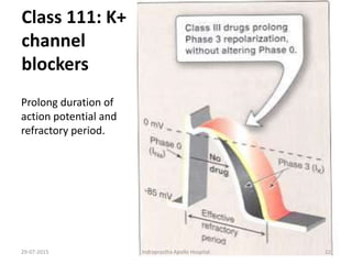 Antiarrhythmic drugs & Anaesthesia for Cardioversion | PPTX
