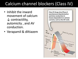 Antiarrhythmic drugs bds | PPTX