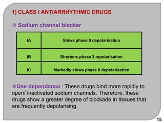 Antiarrhythmic drugs jithin | PPTX