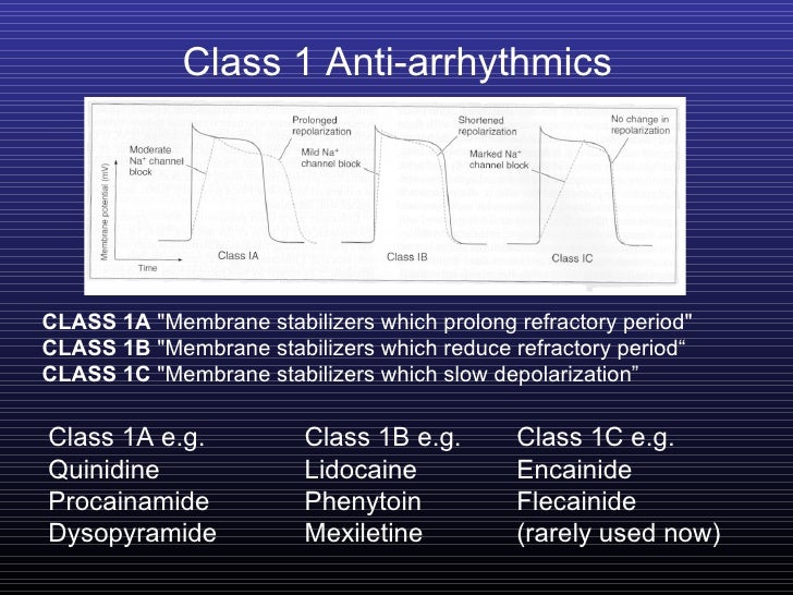 Antiarrhythmic drugs p_light
