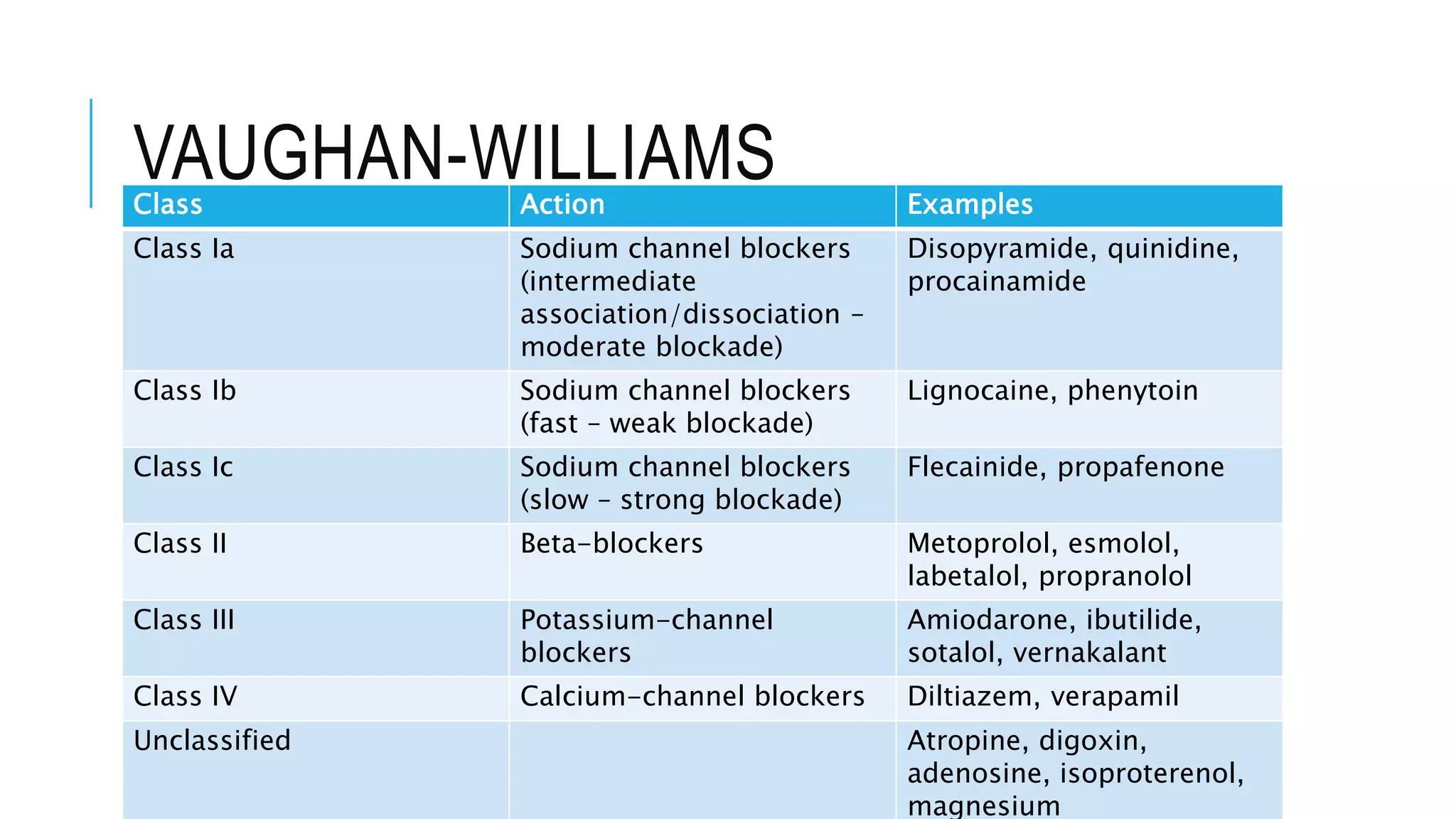 Antiarrhythmics | PPTX