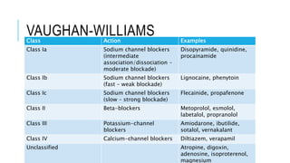 Antiarrhythmics | PPTX