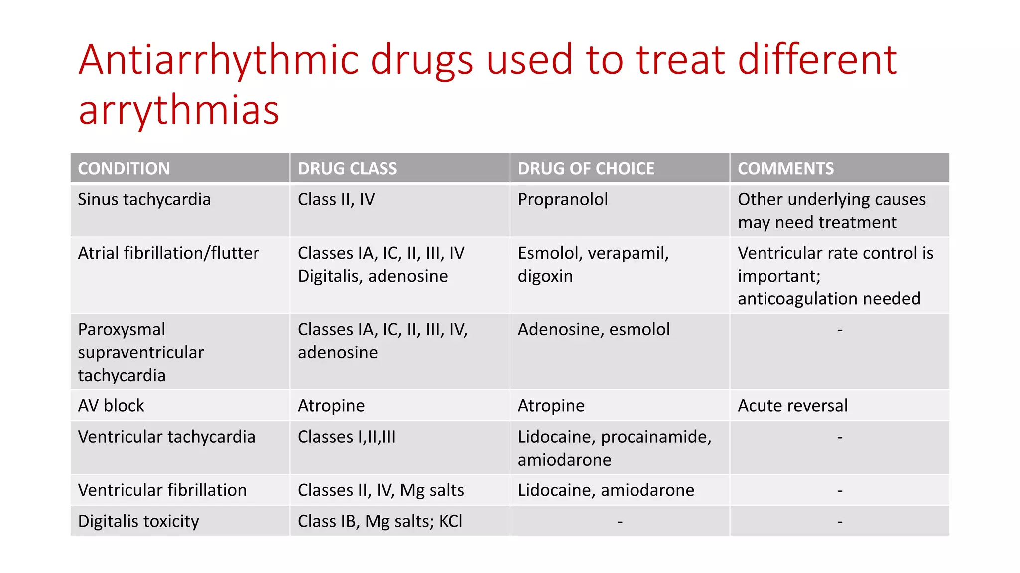 Antiarrhythmics | PPTX