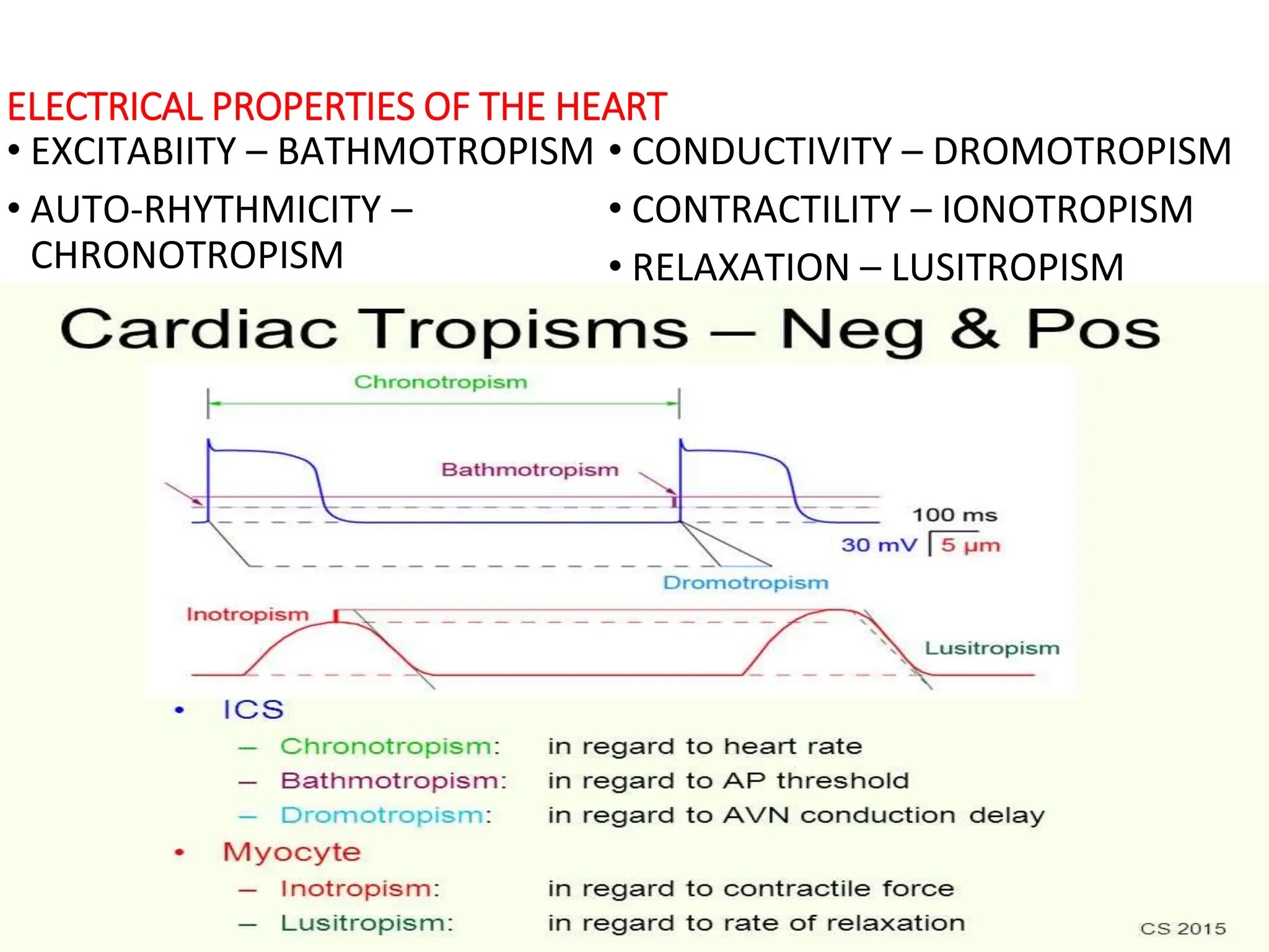 anti arrhythmic drugs anaesthesiology cardiac | PPTX
