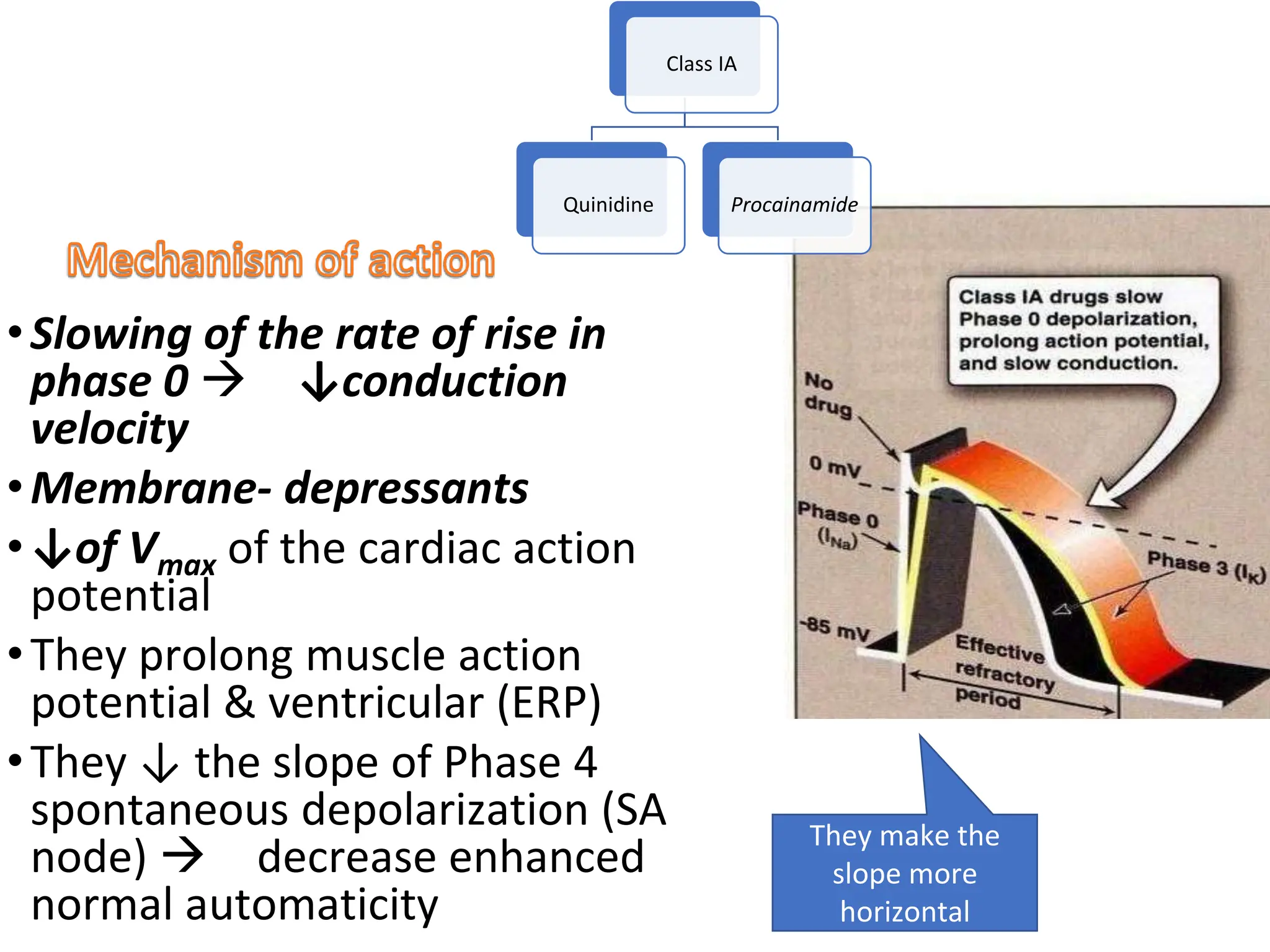 anti arrhythmic drugs anaesthesiology cardiac | PPTX