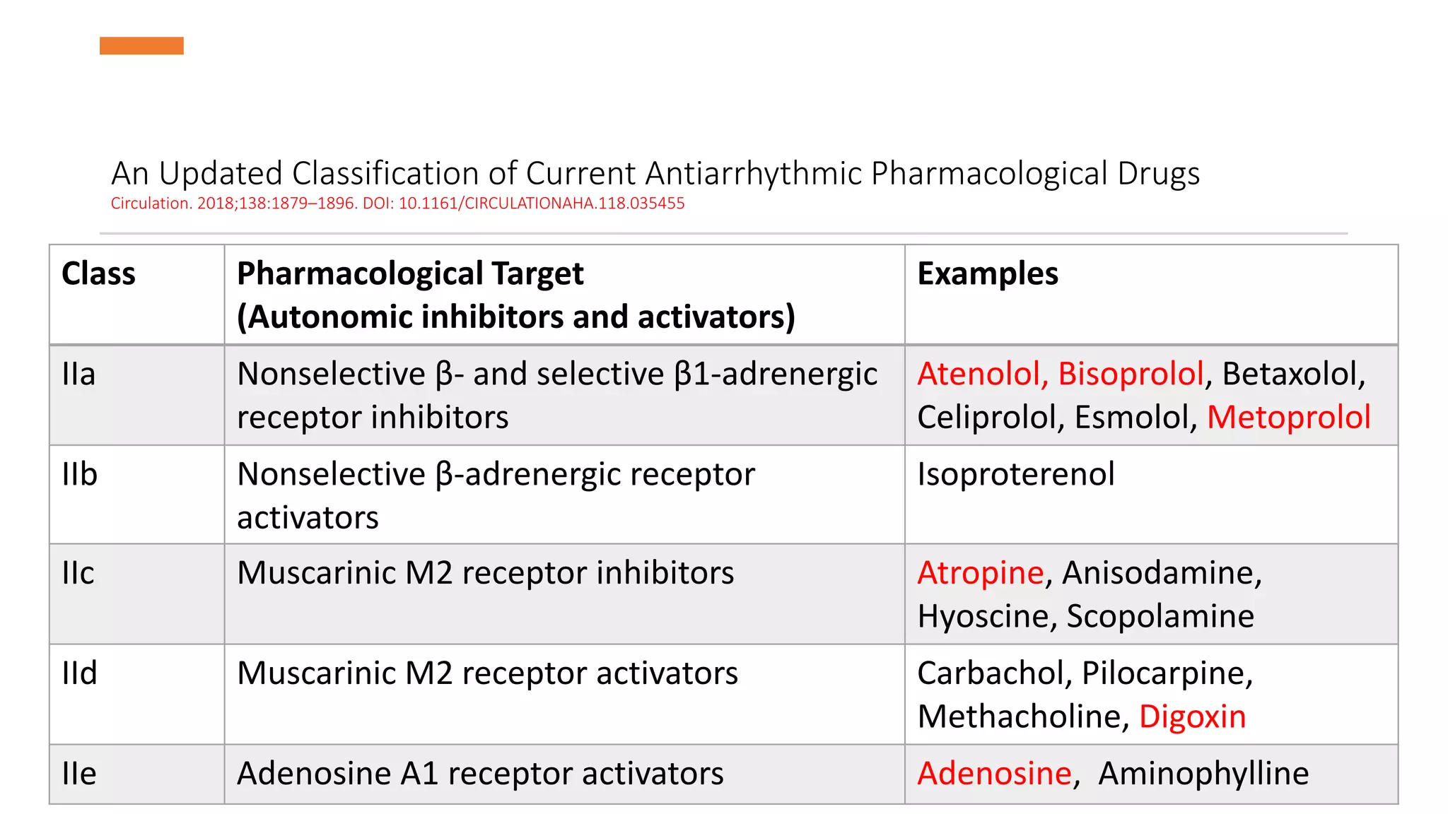 Antiarrhythmics-updated.pptx