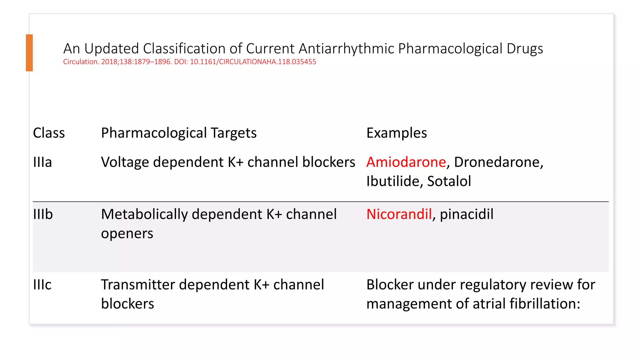 Antiarrhythmics-updated.pptx