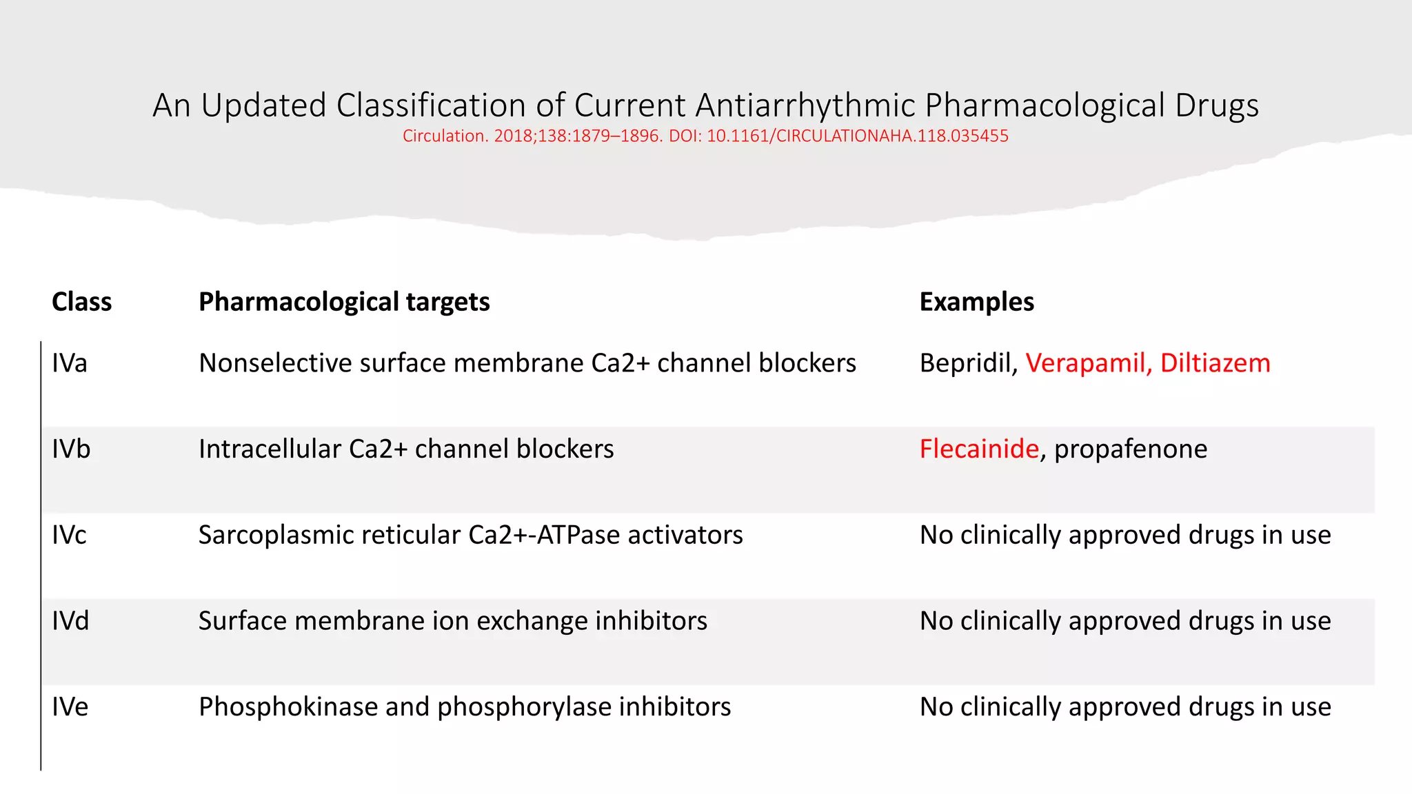 Antiarrhythmics-updated.pptx