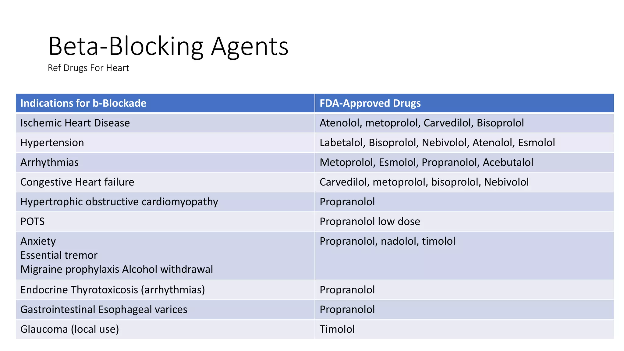 Antiarrhythmics-updated.pptx